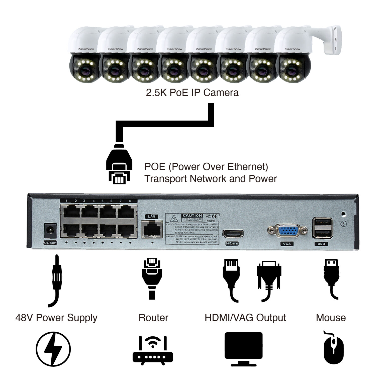CCTV 8路PoE NVR 2K高清PTZ 8鏡頭360°全方位轉動 附送2TB監控套裝星光夜視 網絡攝錄機IP66防水IP Camera ...